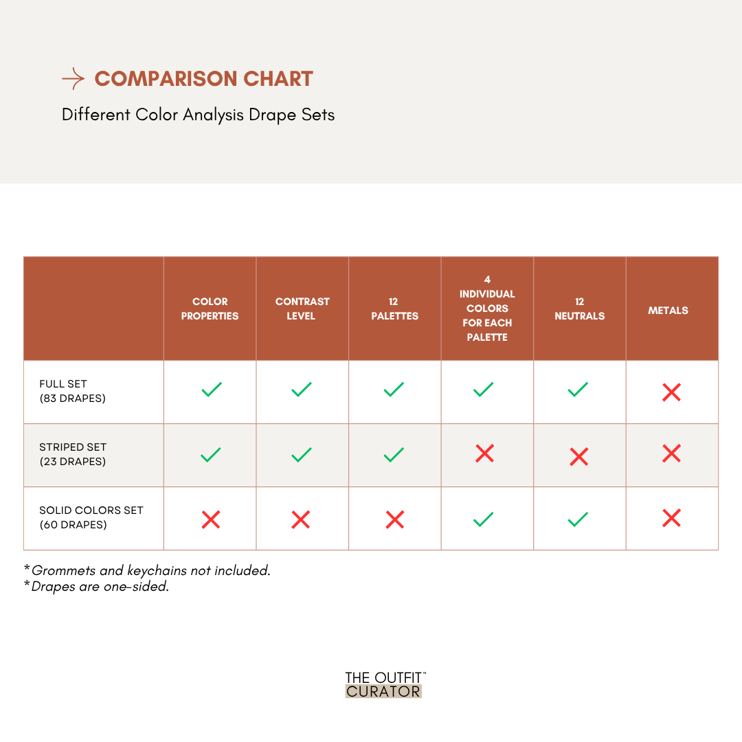 Professional Color Analysis Drapes Full Set – The Outfit Curator