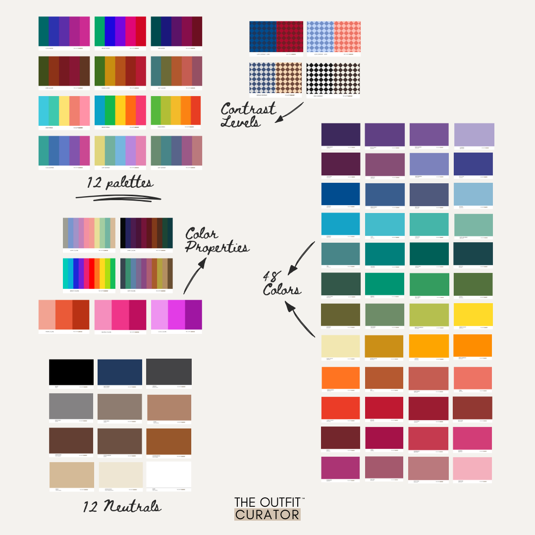 Professional Color Analysis Drapes Full Set – The Outfit Curator